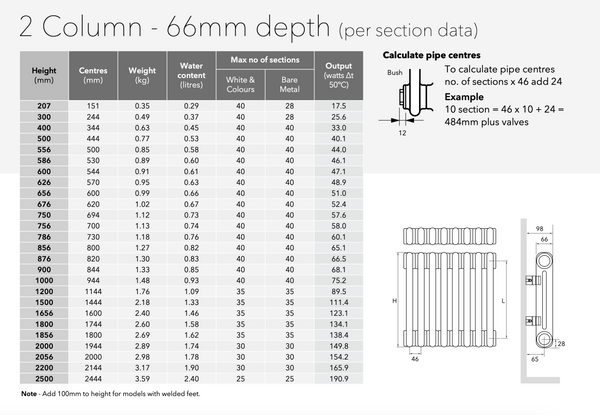 MHS Multisec Bespoke - 2 Column (Colour Chart One) – Hot Interiors Ltd